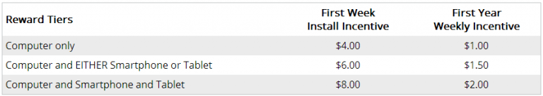 Is Screenwise Trends Panel A Scam? Can They Be Trusted? - Full Time Job ...
