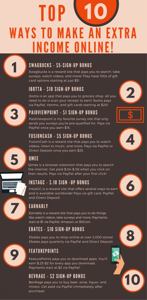 Top 10 Legitimate Ways To Make an Extra Income Online! - Full Time Job ...