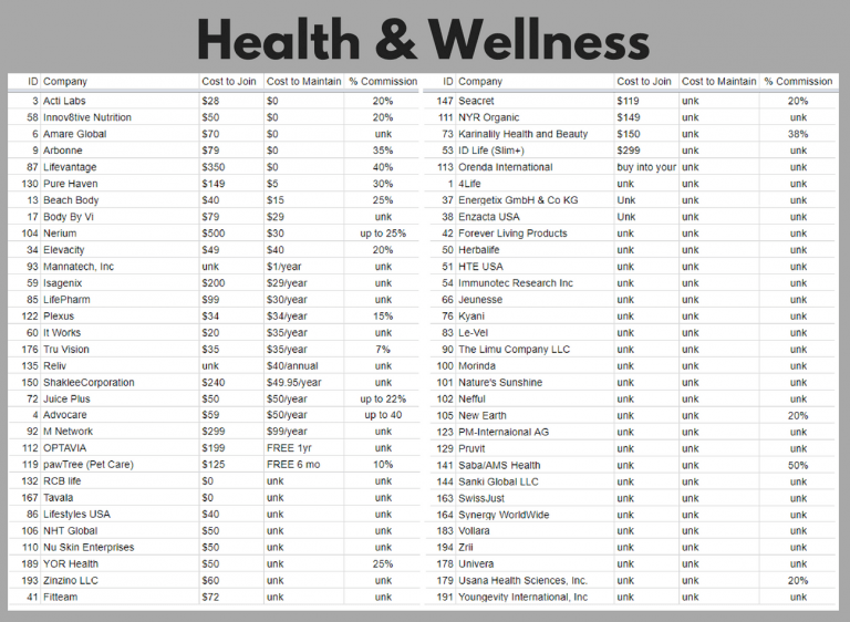 193+ Legitimate Work From Home Direct Sales Companies | Full Time Job ...