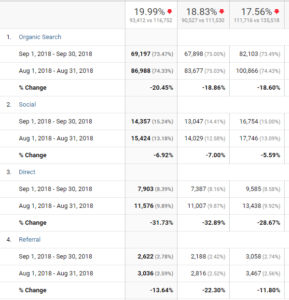 Blog Income Report September 2018: $6,999.03 - Full Time Job From Home